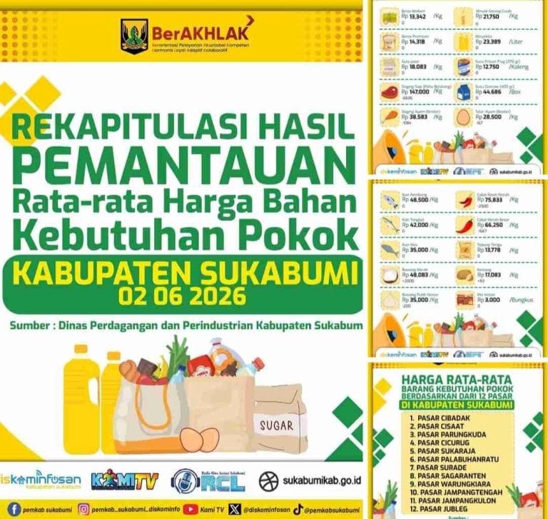 Update Rata-Rata Harga Bahan Pokok di Kabupaten Sukabumi - OneNews Oke